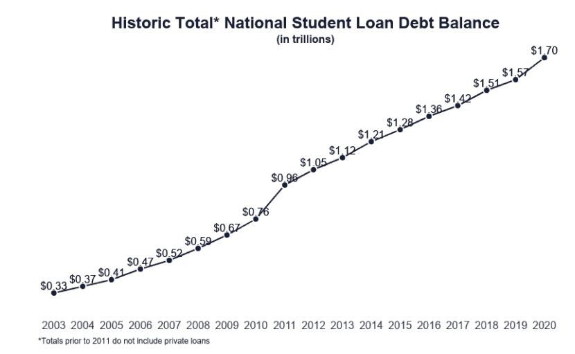 New Documentary ‘Borrowed Future’ Exposes Student Loan Crisis - Daily ...