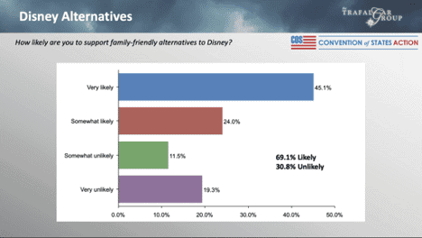 Consumers Speak Out: Less Business for Disney - Daily Citizen