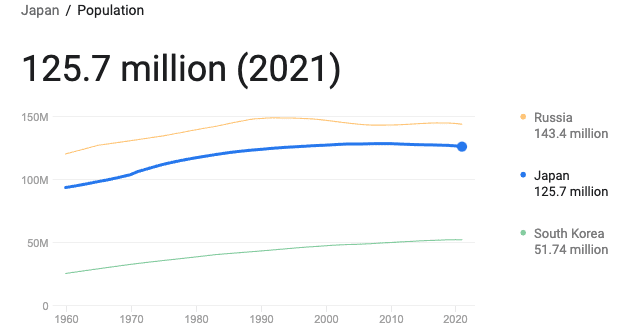 Births in Japan Fall to Record Low Amid Catastrophic Population Decline ...