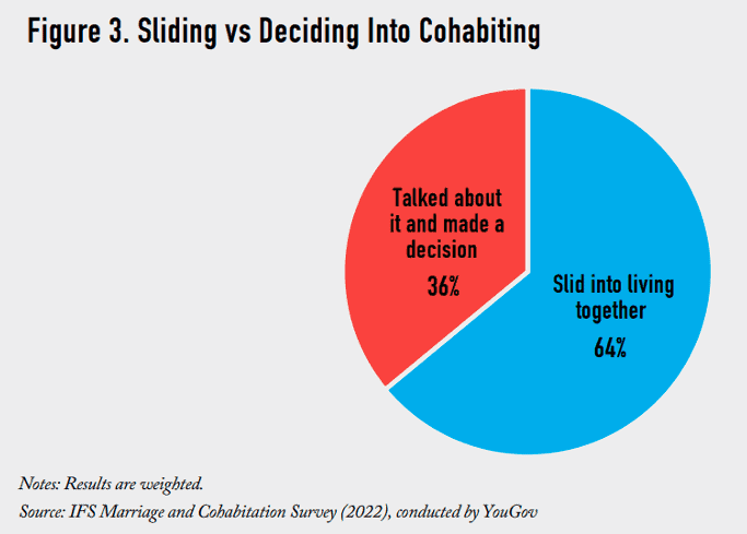 New Research-based Confirmation to Old Truths on Cohabitation - Daily ...