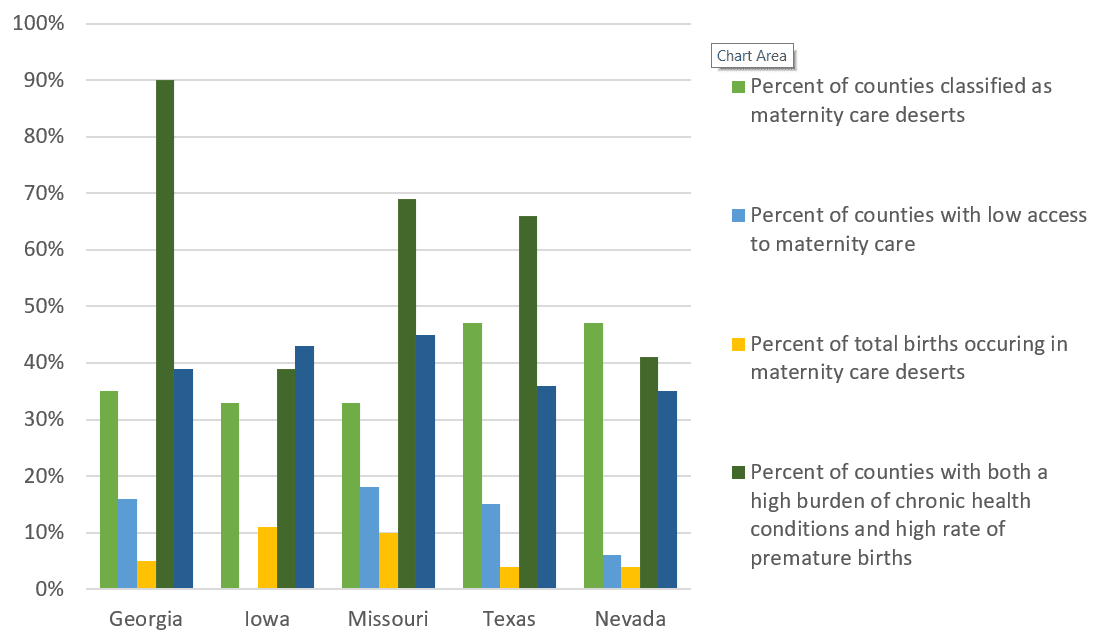 Infant Deaths Increased Between 2021 and 2022, CDC Report Finds - Daily ...