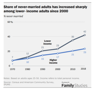 Mapping Declining US Marriage Rates - Daily Citizen