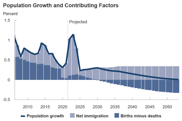 population decline Archives - Daily Citizen